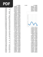 Standard Normal Curve Table | PDF | Normal Distribution | Statistical ...