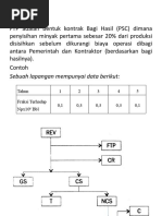 PTK-039 - 2015 - Authorization For Expenditure (AFE) - Buku Kesatu - Revisi-01 | PDF