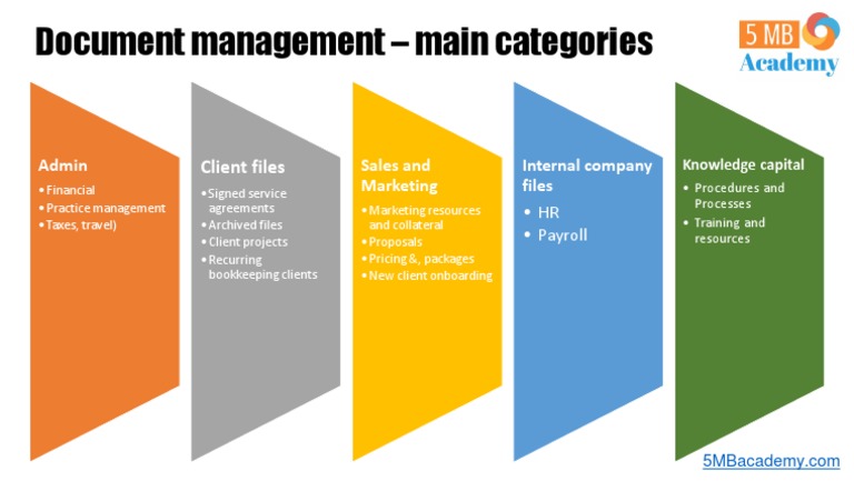 Document Management - Main Categories: Client Files | PDF | Career ...
