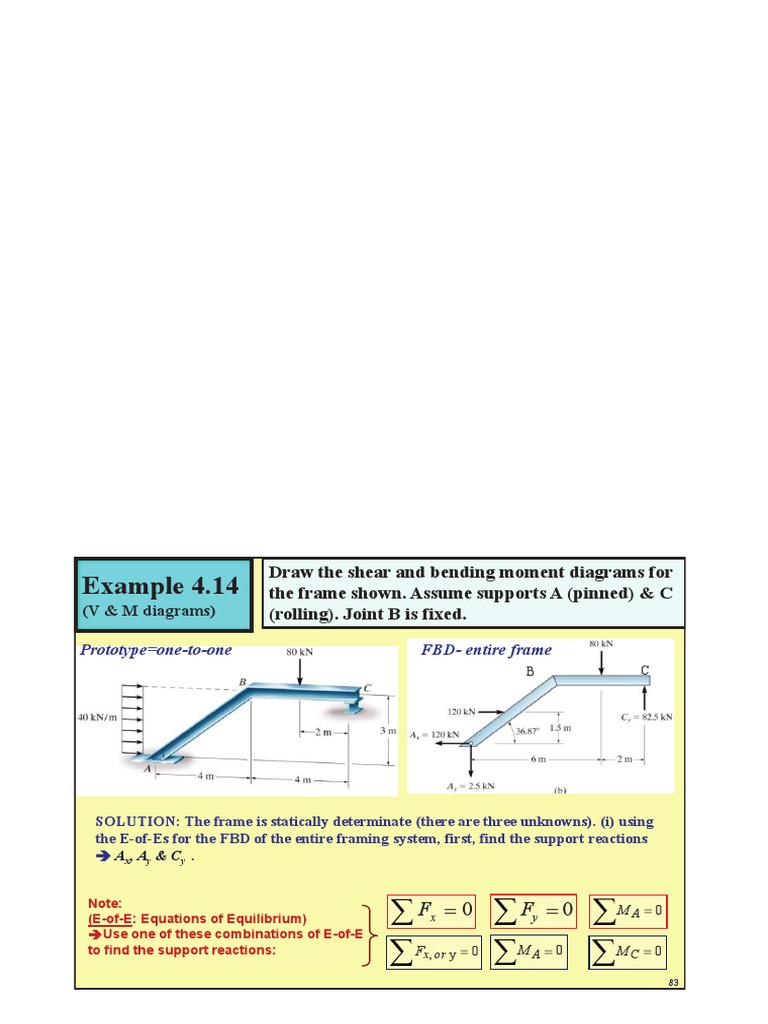 Diagrams V N M PRES Statics CHP4 V Elementos Inclinados | PDF | Force ...
