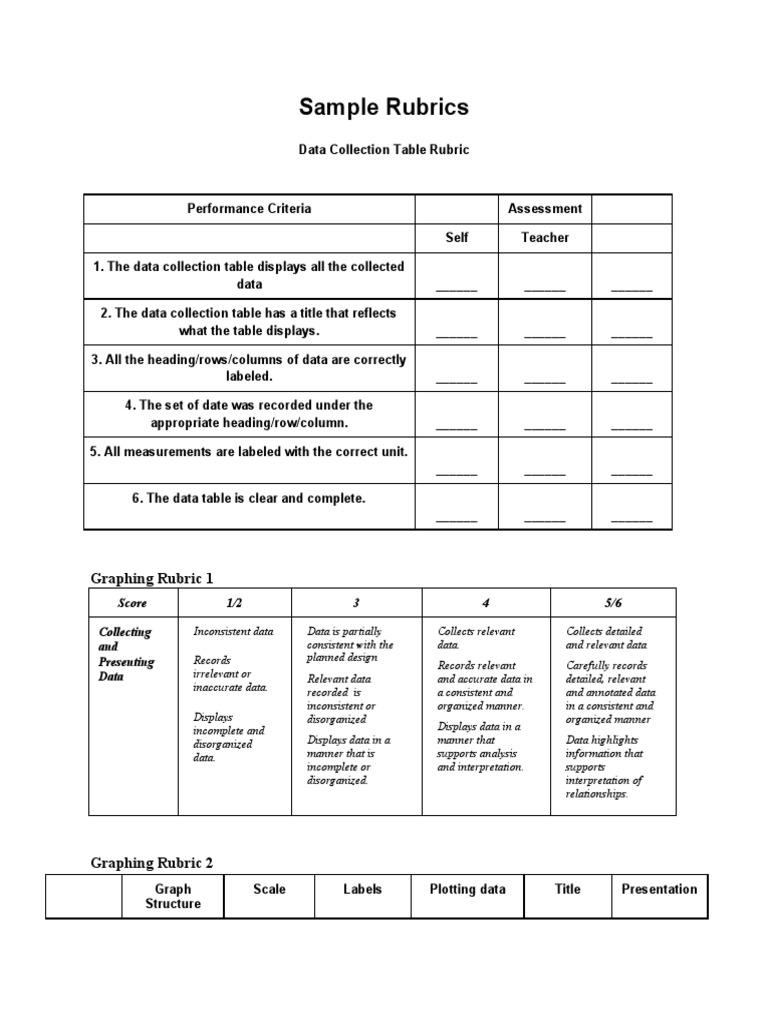 Sample Rubrics: Graphing Rubric 1 | PDF | Cartesian Coordinate System ...