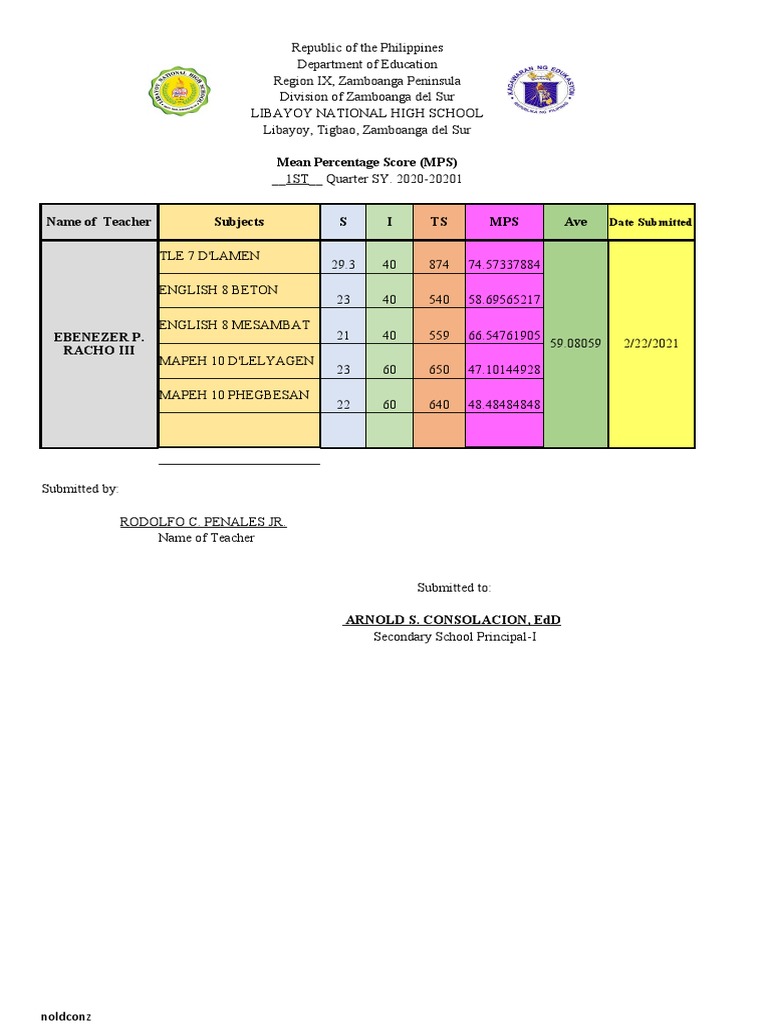 Zamboanga School Mean Percentage Scores | PDF