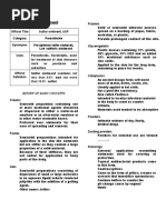 Classification and Types of Gels | PDF | Gel | Colloid