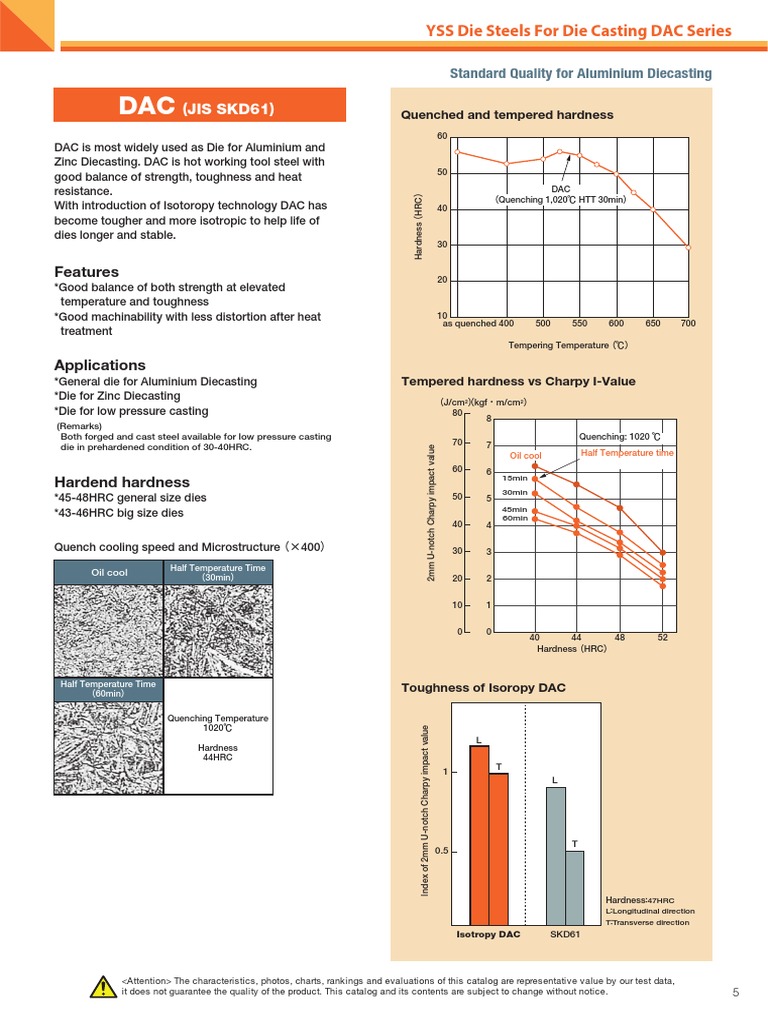 (JIS SKD61) : Features | PDF | Heat Treating | Steel