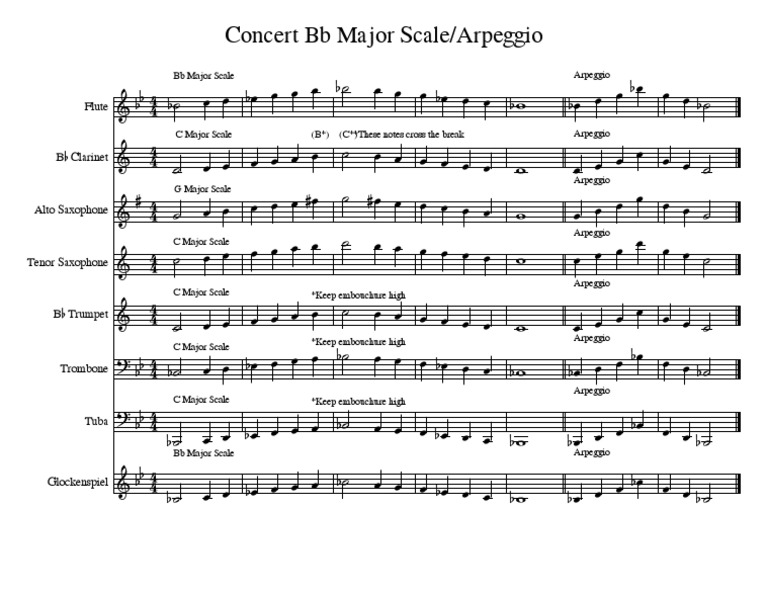 Bb Scale For Trumpet