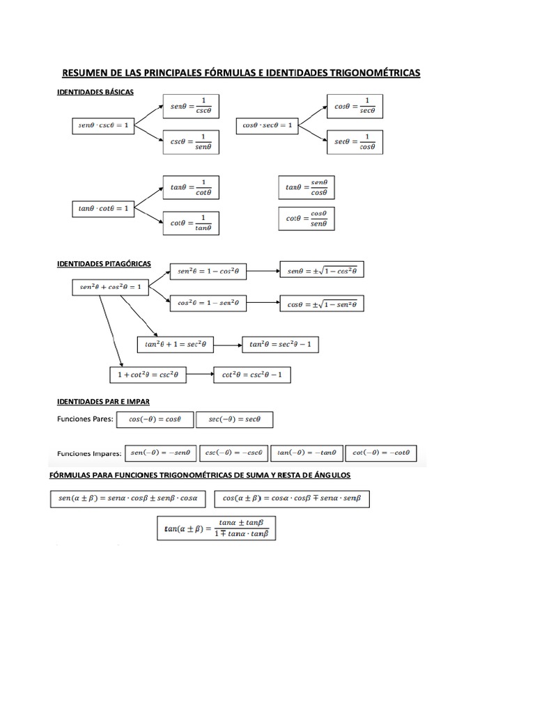 Identidades de Suma y Resta | PDF | Pi | Matemáticas