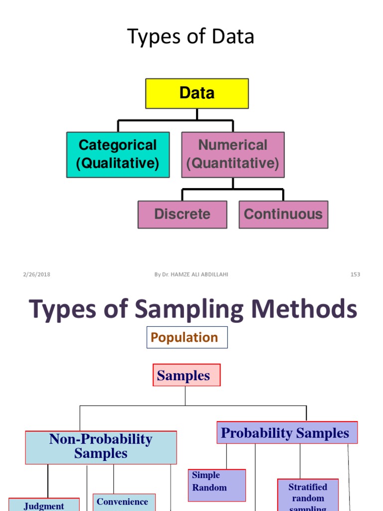 Types of Data: Categorical (Qualitative) | PDF | Sampling (Statistics ...