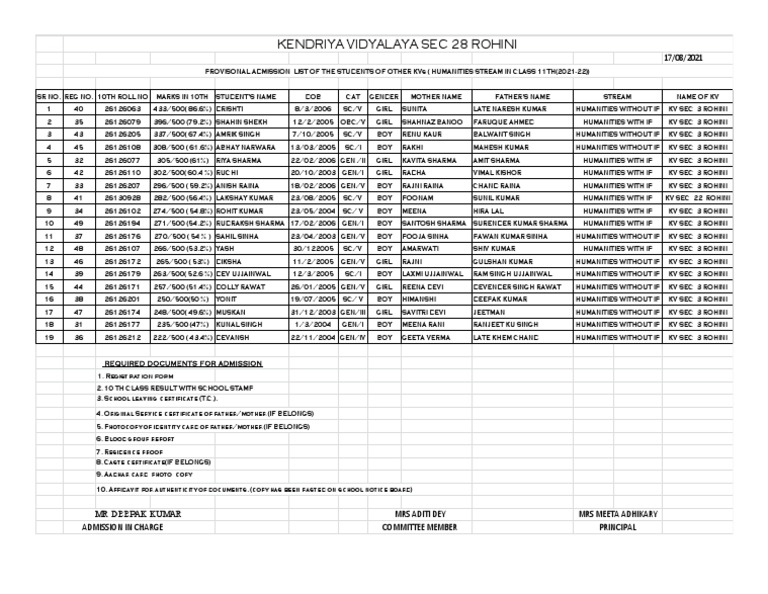 K V Sec 28 Rohini Admission List 2 CL-11 | PDF
