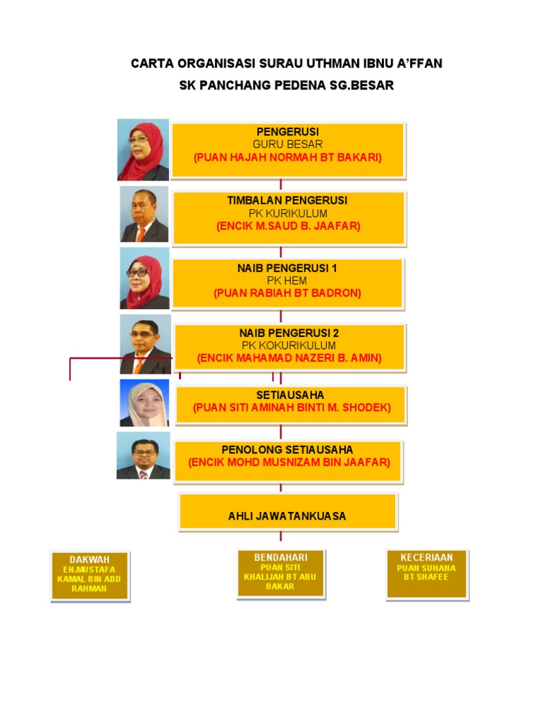 Carta Surau 2021 | PDF