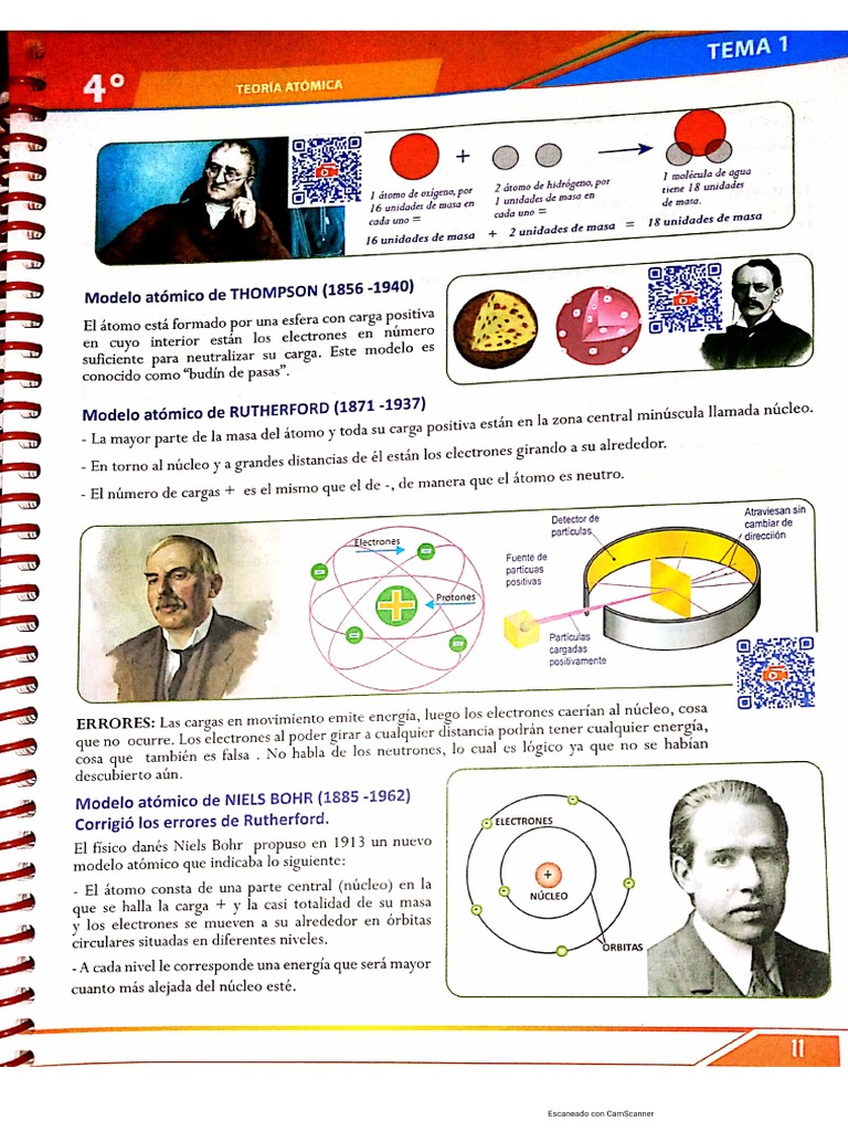 Teoría Atomica | PDF