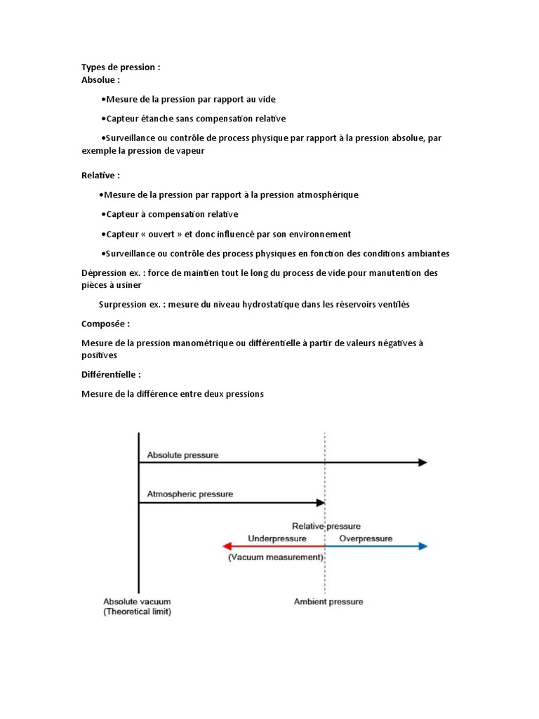 Semiconductor Pressure Sensor | PDF | Pression | Capteur
