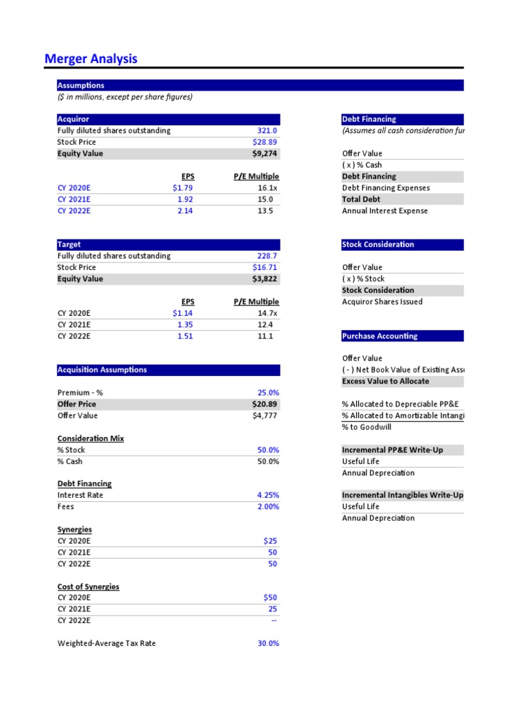 Merger Analysis: ($ in Millions, Except Per Share Figures) | PDF ...