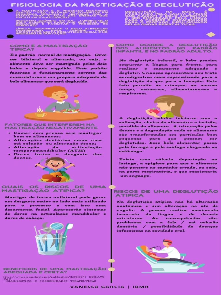 Folheto Educativo Mastigação | PDF | Sistema digestivo | Gastroenterologia