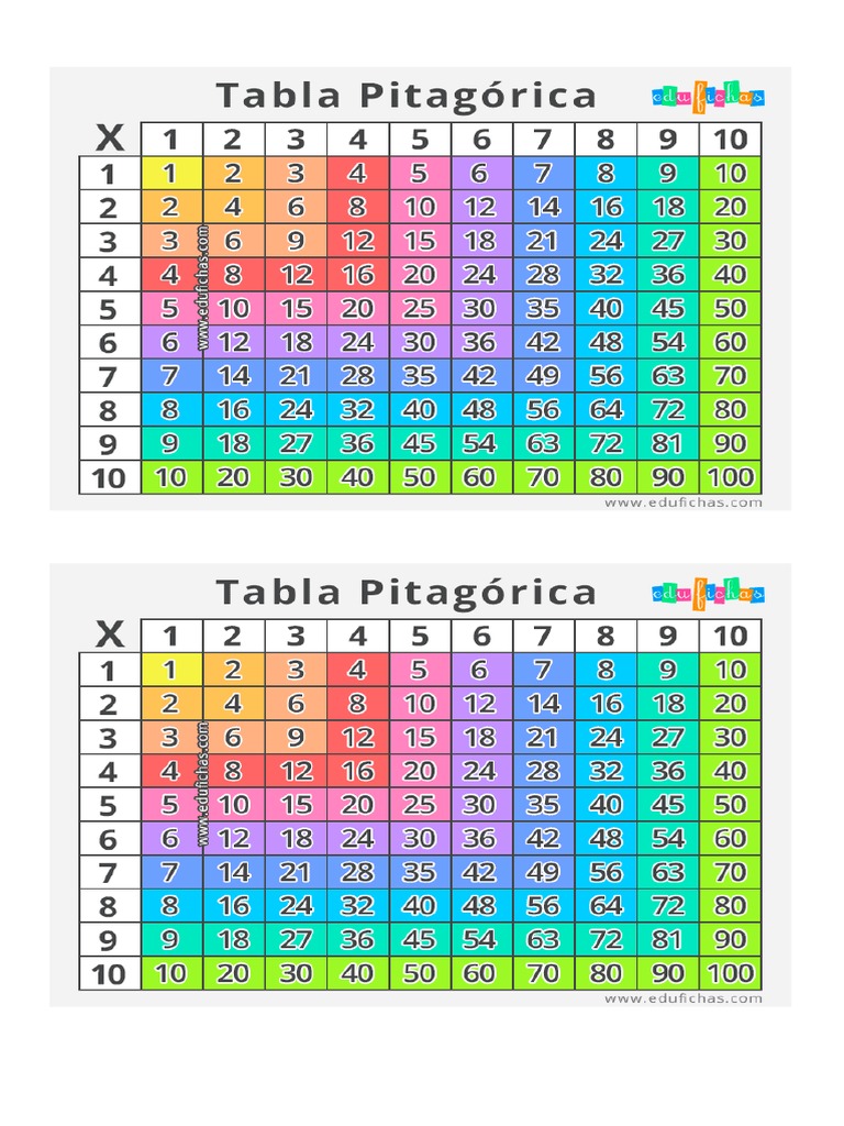 Tabla Pitagorica | PDF