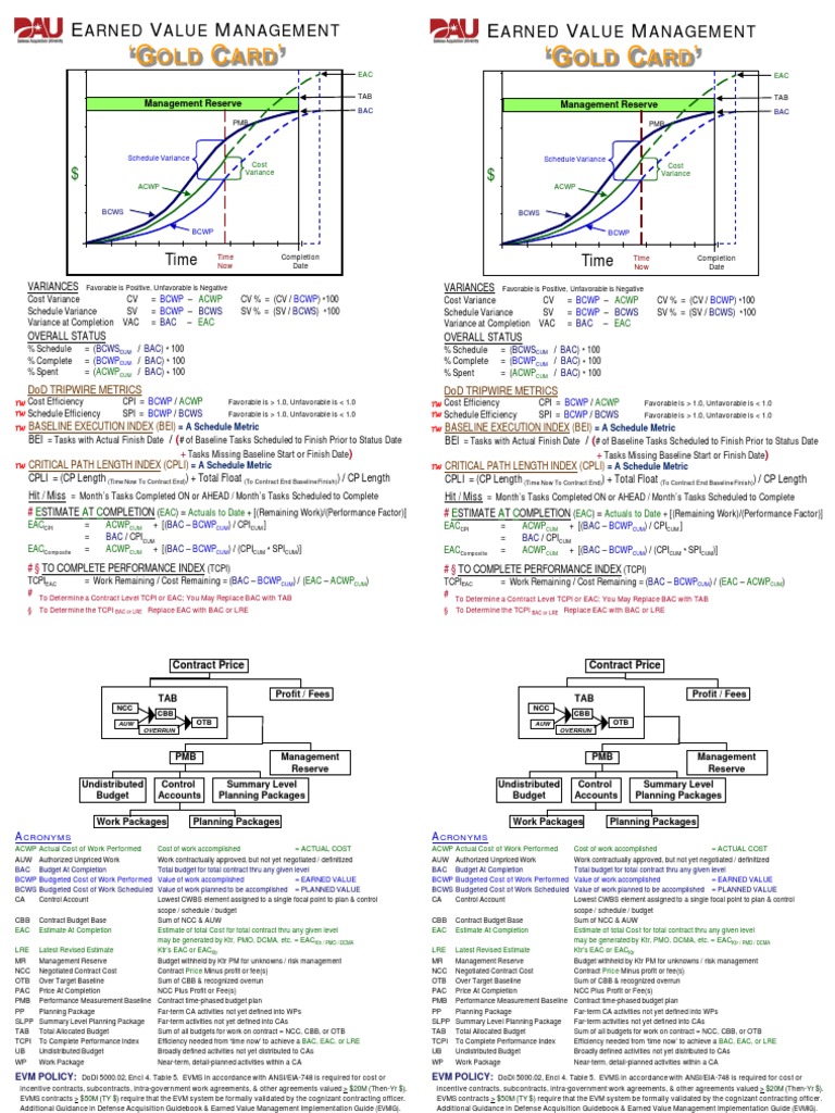 DAU EVM Gold Card | PDF | Planning | Project Management