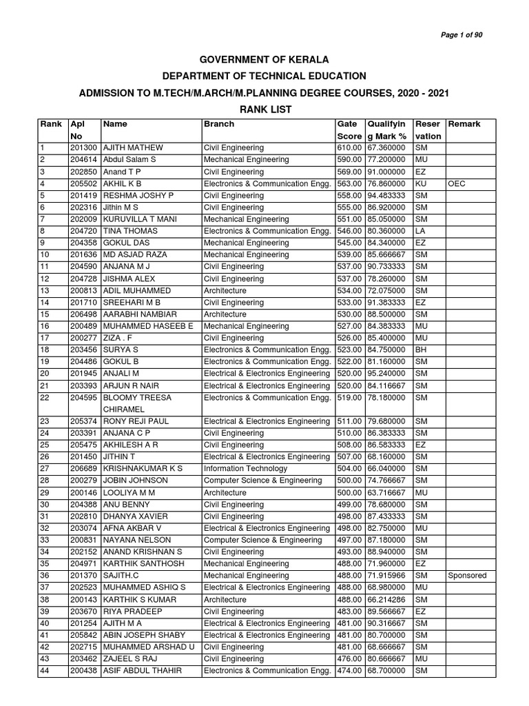 Government of Kerala Department of Technical Education Admission To M.Tech/M.Arch/M.Planning ...