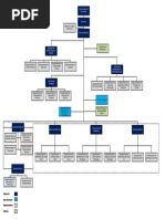 Organigrama Ministerio Energia 2021 | PDF | Economias