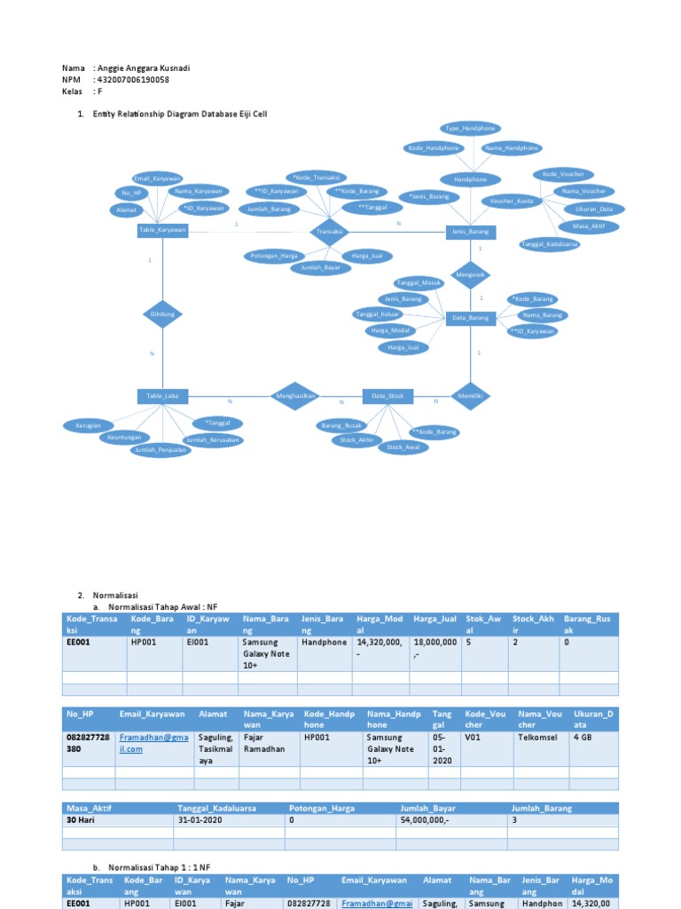 ERD Dan Normalisasi | PDF
