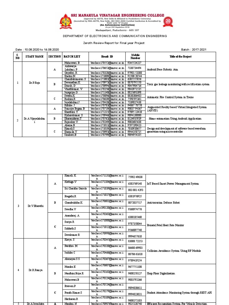 Zeroth Review Details | PDF | Internet Of Things | Computing