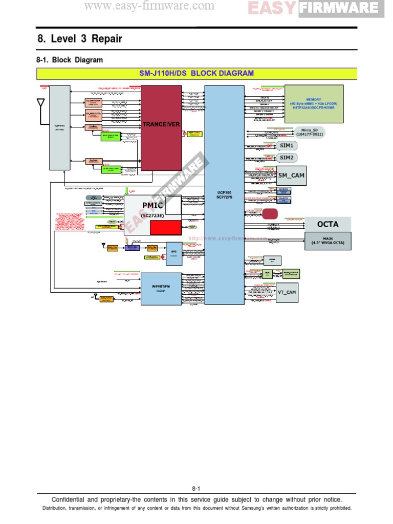 Level 3 Repair: Firmware | PDF