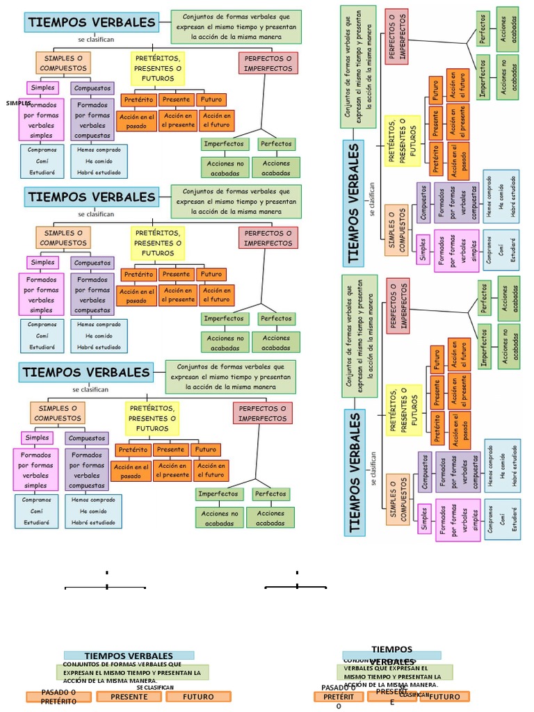 Cuadro de Verbos | PDF
