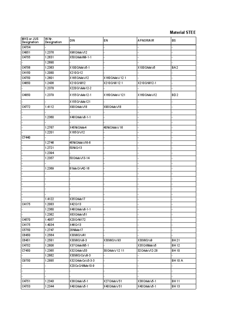 DIN EN Afnor/Air BS Mks or Jus Designation W.Nr. Designation | PDF ...