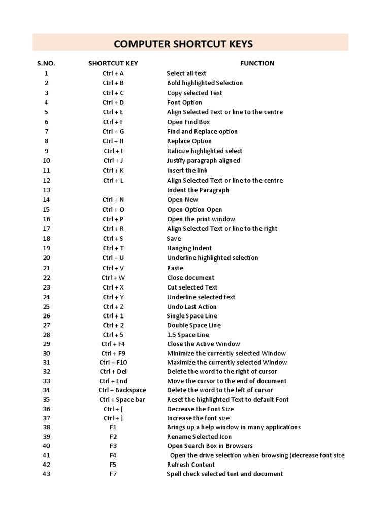 Excel Assignment (SHORTCUT KEYS) | PDF | Window (Computing) | Control Key