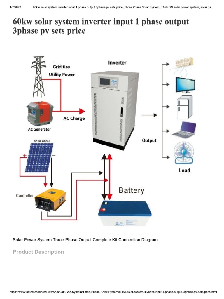 60kw Solar System Inverter Input 1 Phas... El Inverter, Solar Home ...
