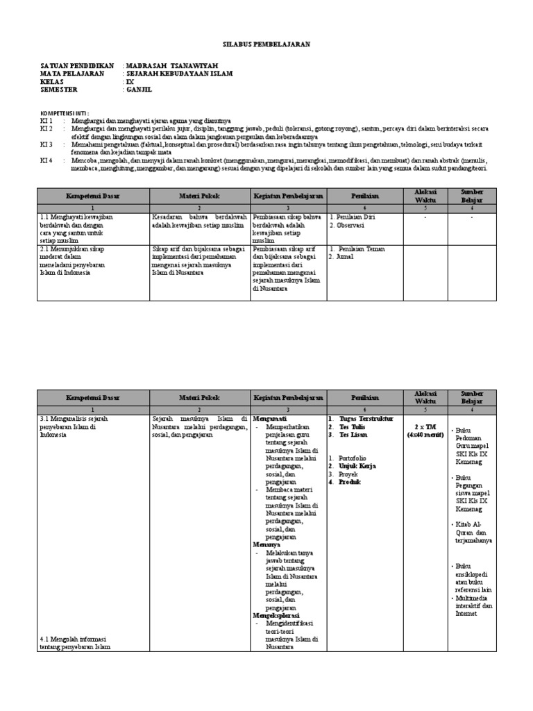 SILABUS Ix 20-21 Oke | PDF