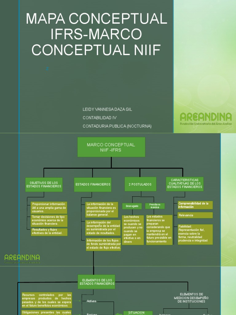 Mapa Conceptual Ifrs-Marco Conceptual Niif | PDF | Estado financiero | Contabilidad