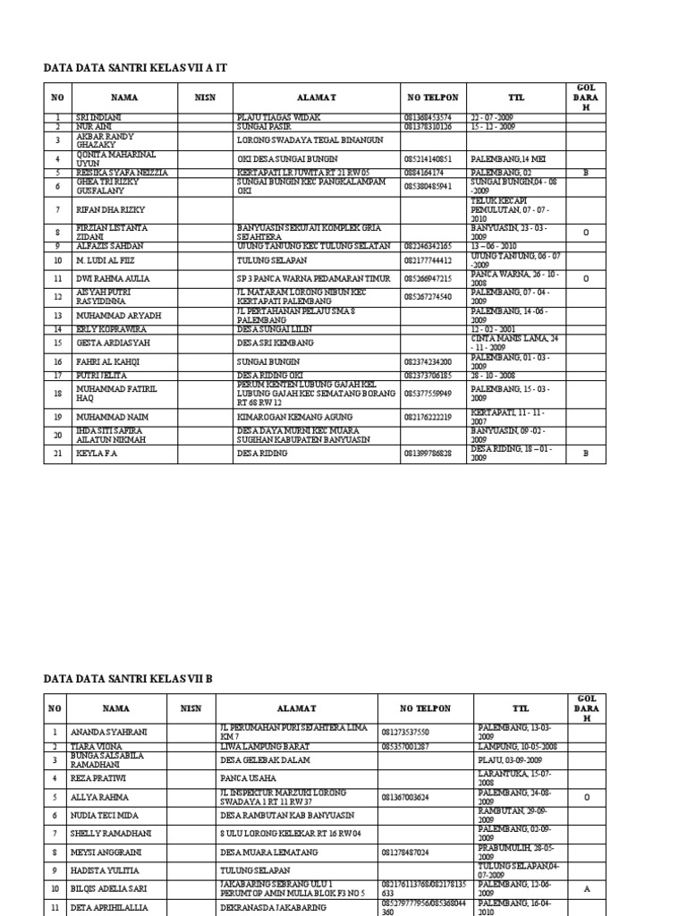 Data Data Santri Kelas 7 & 10 | PDF