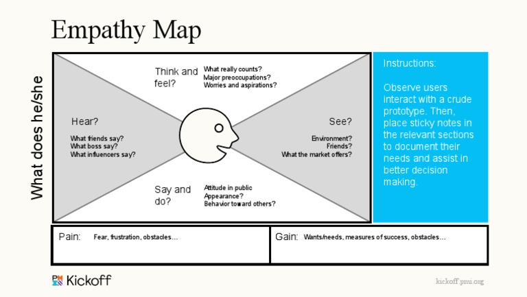 Empathy Map | PDF