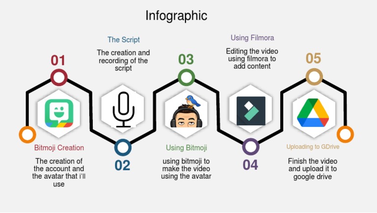 Infographic: The Script | PDF