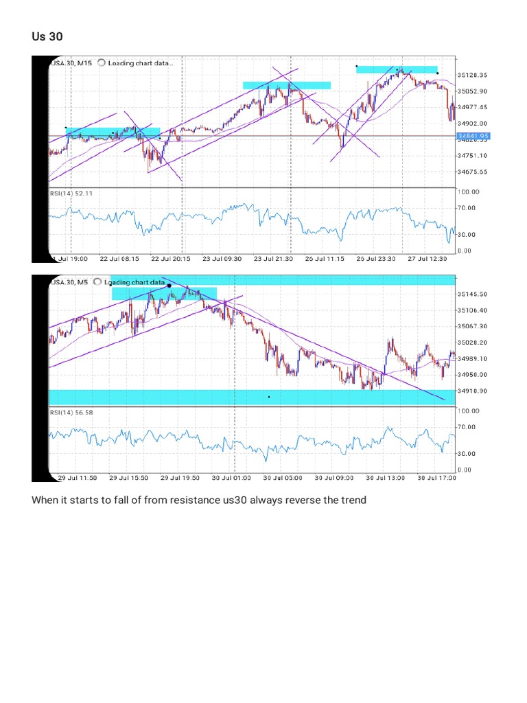 US30 Trend Reversal and 90% Rule Guide | PDF