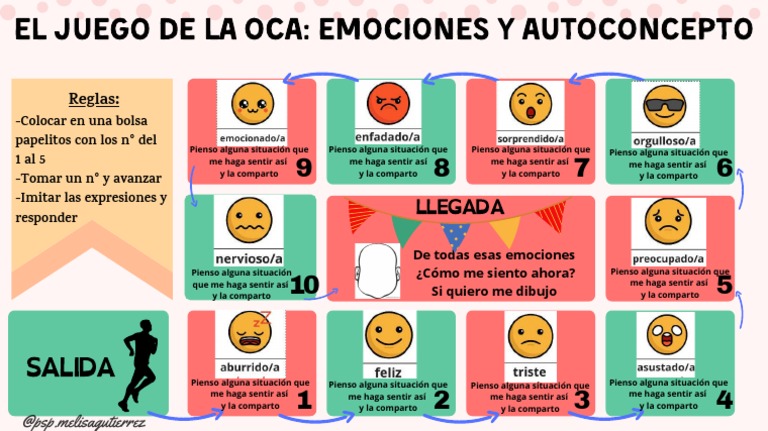 Cap 8 El Juego de La Oca - Emociones y Autoconcepto | PDF
