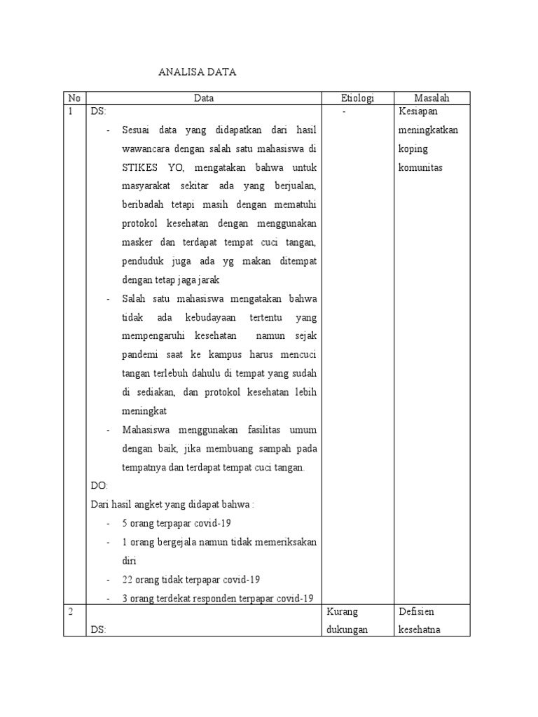 Analisa Data Malam Ini | PDF