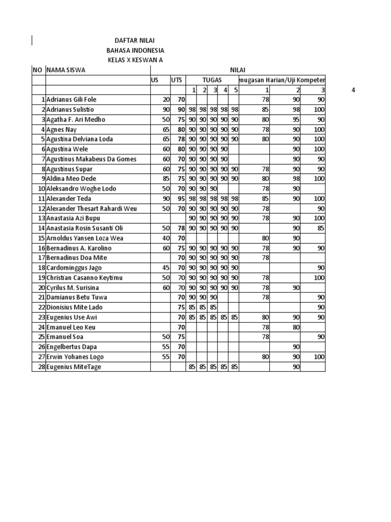 Daftar Nilai Bindo 2020 | PDF | Languages Of Southeast Asia