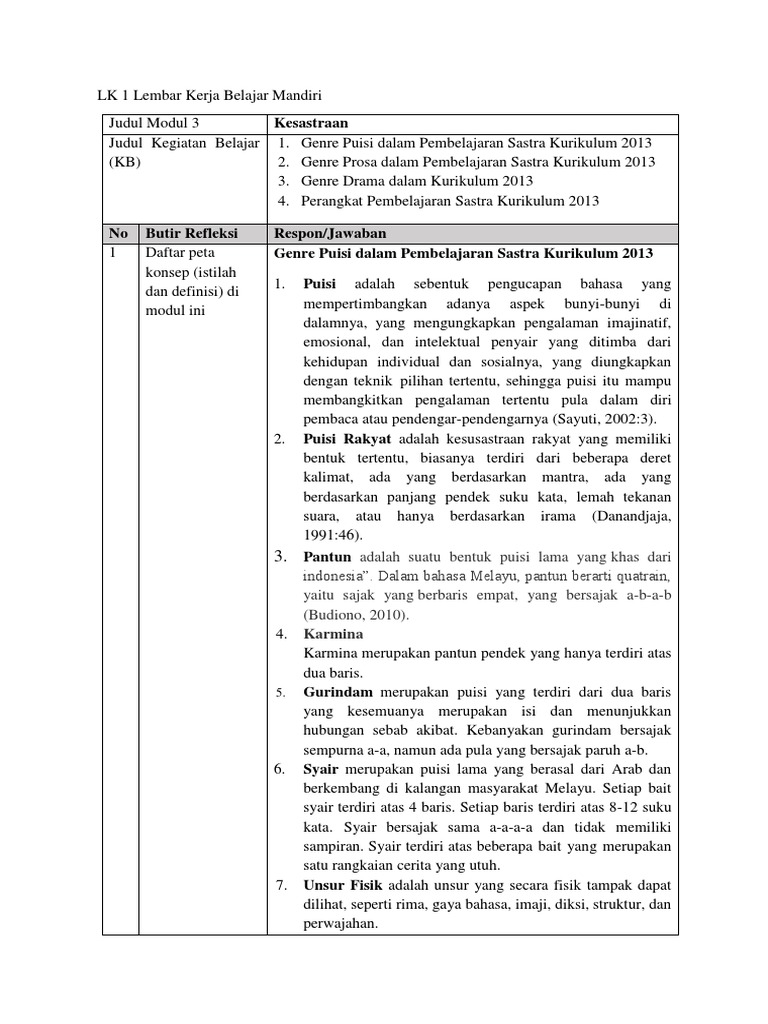 Meifi Andriyani - LK 1 Modul 3 Profesional | PDF