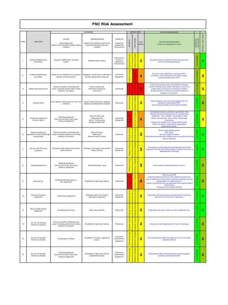 HSSE Manual Table of Content | Download Free PDF | Occupational Safety ...