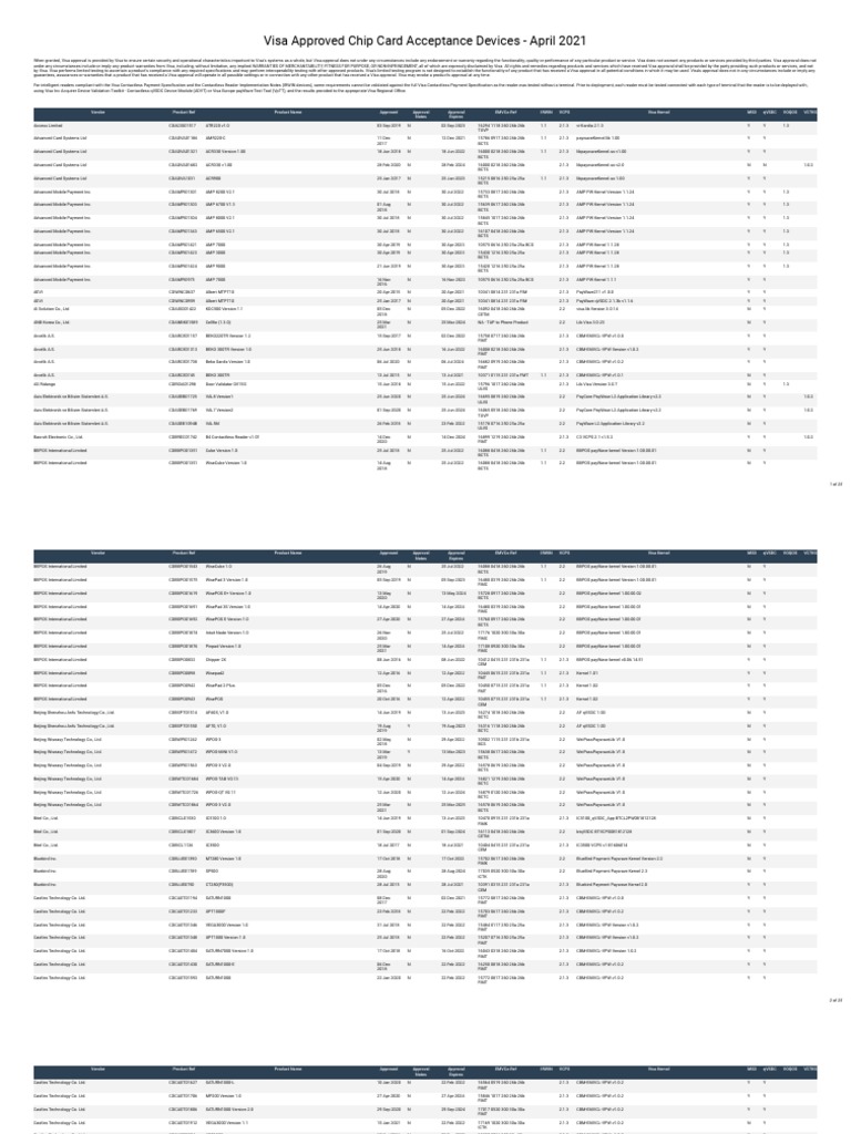 Visa Approved Chip Card Acceptance Devices - April 2021 | PDF | Visa ...