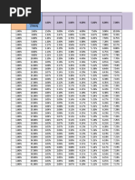 Architectural Scale Conversion Chart | PDF