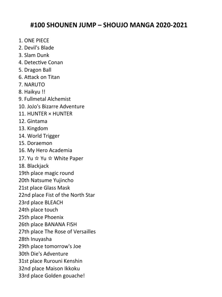 Top 100 Shounen & Shoujo Manga 2020-2021 | PDF | Young Adult