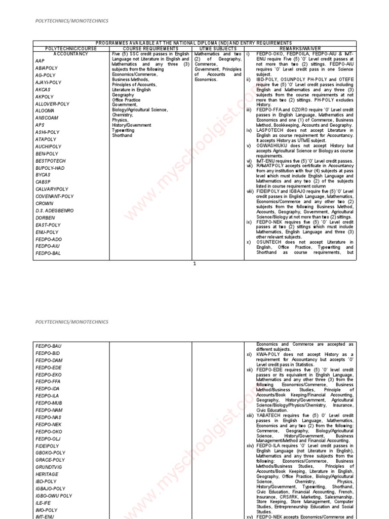 List of Courses Poly | PDF | Engineering | Science