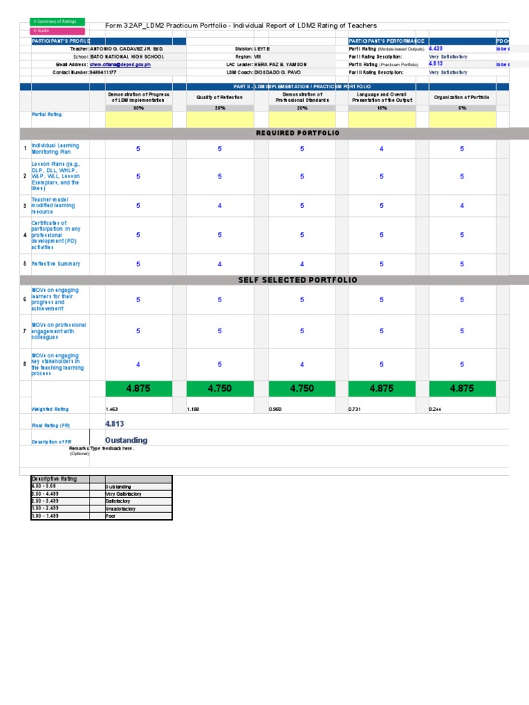Form 3.2AP - LDM2 Practicum Portfolio - Individual Report of LDM2 ...