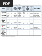 Faculty Matrix 2021 2022 | PDF | Bachelor's Degree | Academic Degree