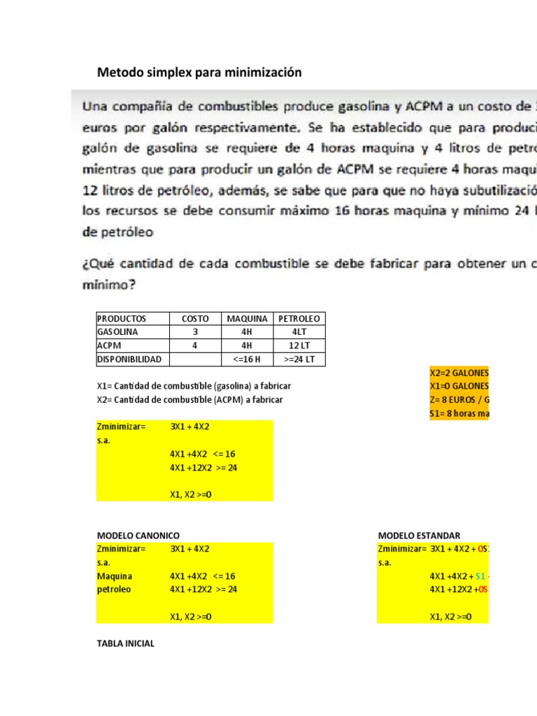 Ejemplo 2 METODO SIMPLEX Minimización | PDF | Optimización Matemática