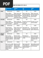 Listening Assessment Rubric (Beginner) | PDF | Learning | Cognition