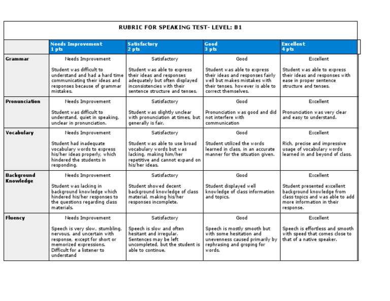 Rubric For Speaking Test-Level: B1: Needs Improvement 1 Pts ...