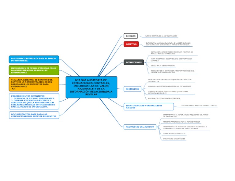 Esquema NIA 540 | PDF