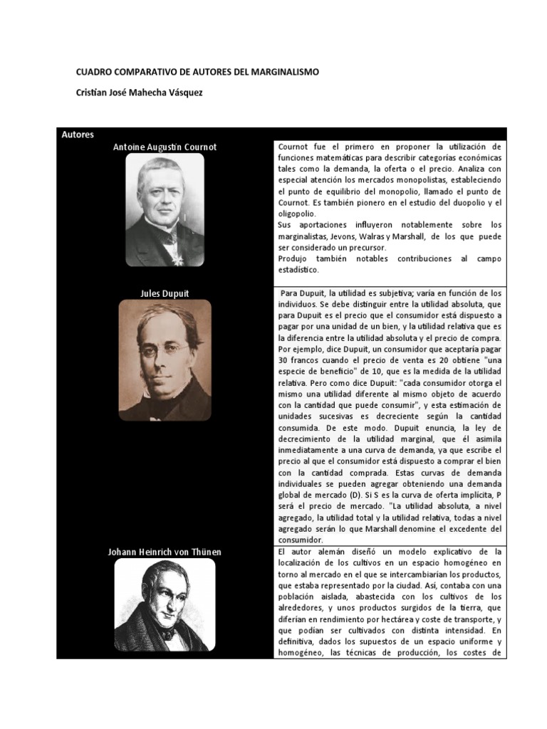 Cuadro Comparativo de Autores Del Marginalismo | PDF | Capital ...